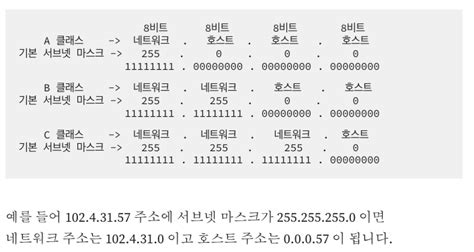 [네트워크 기초 개념]ip주소 사설ip nat cidr 개념 알아보기 — 꾸준할 뇽
