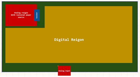 Design Considerations For Rf How Do I Not Mess Up When Using Ghz