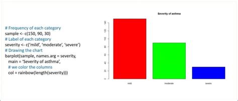 Graphics For Qualitative Variables Science Without Sense