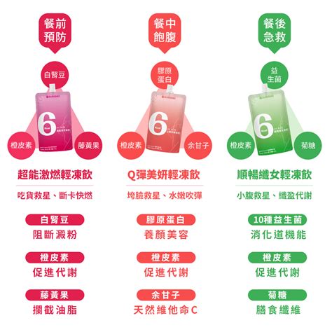 168斷食和運動效果不彰？休斯生醫新推出3款果凍飲！特別添加獨家專利「植萃橙皮素」，強化代謝油切有感～讓妳大膽展現撩人的魅力♡ Line購物