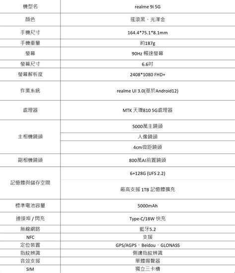 平價享旗艦機專屬功能 Realme 9i 5g發表│3c│聯發科│鏡頭│tvbs新聞網