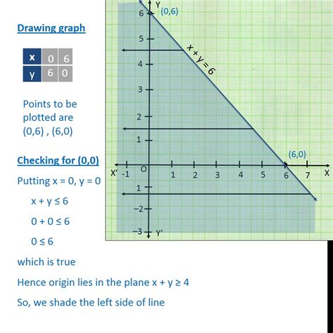 Ex 6 3 6 Solve Graphically X Y 4 Teachoo