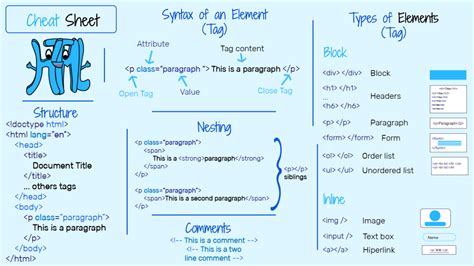 HTML Cheat Sheet DEV Community