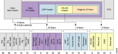 L2VPN And Ethernet Services Configuration Guide For Cisco ASR 9000 Series Routers IOS XR