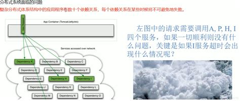 Springcloud 服务熔断和降级 和 服务监控叙述下 Springcloud中熔断器的作用以及服务降级和服务熔断原理 Csdn博客