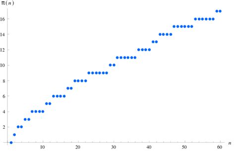 조금은 느리게 살자 리만 제타 함수 Riemann Zeta Function