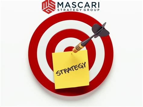 Importance Of Strategic Planning