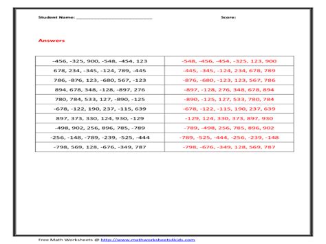 Increasing Order Integers Worksheet For 4th 6th Grade Lesson Planet