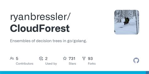 Github Ryanbresslercloudforest Ensembles Of Decision Trees In Go