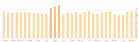 Google Search Spam Algorithm Update June Rd Th
