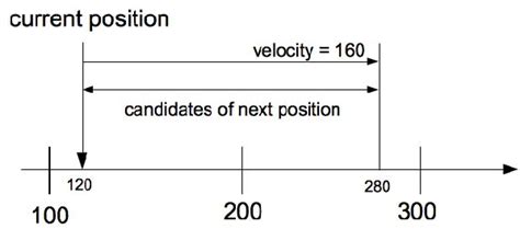 Figure 2 From A Fast Discrete Gravitational Search Algorithm Semantic
