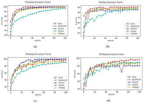 Sensors Free Full Text Visibility Estimation Based On Weakly