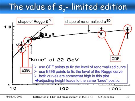 Ppt Diffraction At Cdf And Cross Sections At The Lhc Powerpoint