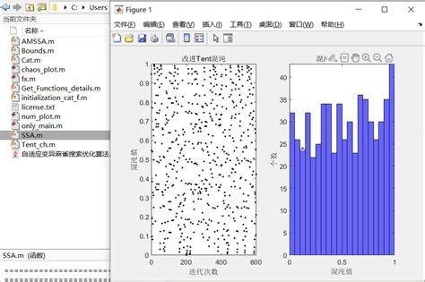麻雀搜索算法（ssa）文章复现《自适应变异麻雀搜索优化算法唐延强》 Gongyic 博客园