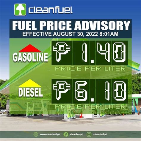 Painful Fuel Price Hike Tomorrow August 30 Php 610 Diesel Php 140