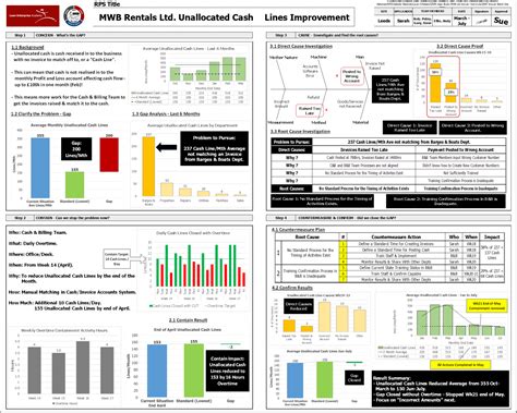 Skill Level Step Rapid Problem Solving Lean Academy