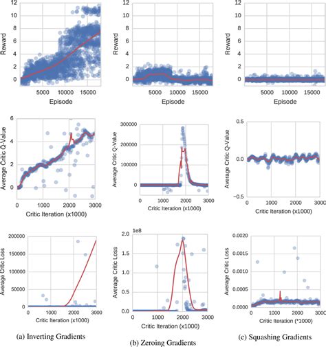 figure 3 from deep reinforcement learning in parameterized action space