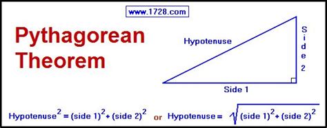 PYTHAGOREAN THEOREM CALCULATOR SOLVES FOR HYPOTENUSE OR LENGTH OF