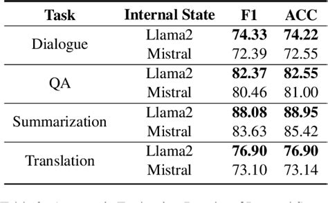 Llm Internal States Reveal Hallucination Risk Faced With A Query