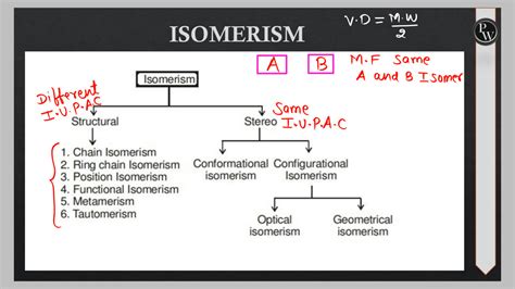 Solution Isomerism 01 Complete Concept Of Structural Isomerism Class