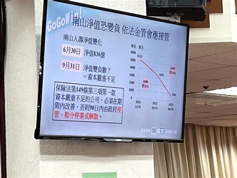 保險局證實南山人壽淨值比轉負數剩 059 7家淨值比低於3