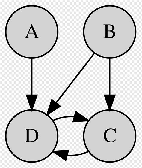 Model Grafis Jaringan Bayesian Model Statistik Variabel Acak Lainnya Bermacam Macam Sudut