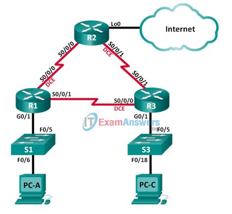 2415 Lab Troubleshooting Basic Ppp With Authentication Answers