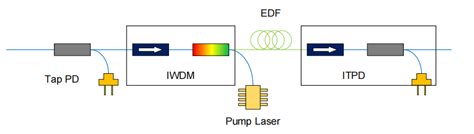 Optical Device Miniaturization Documents Wuhan Hofei Link