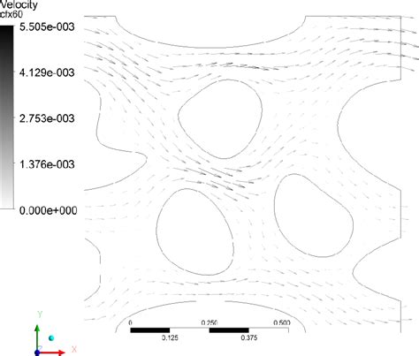 Figure From Calculation Of Permeability For Porous Media Semantic Scholar