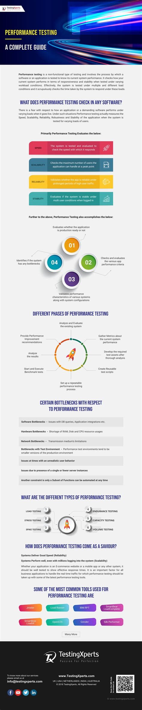 Performance Testing Web Application A Complete Guide PDF