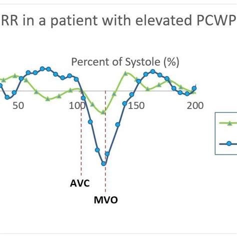 Multiple Linear Regression Analysis With Parr As The Dependent Variable