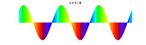 Matlab Physics