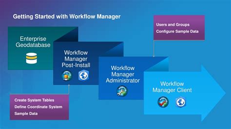 Ppt Arcgis Workflow Manager Streamline Your Processes Effortlessly