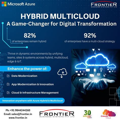 Crimson Cloud P Ltd On Linkedin Azure Hybridcloud Multicloud