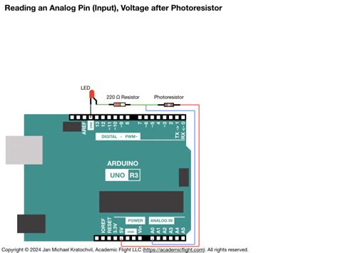 Introduction To Embedded Systems Academic Flight