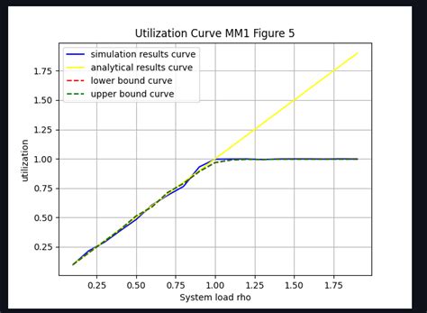 This Provides The R Code And Data To Replicate Results In The USS Trustees Risky Strategy