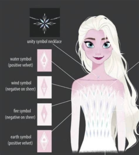 The Art Of Frozen 2 Elsas Element Outfit By Blueappleheart89 On