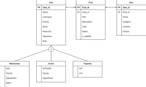 GitHub Cryptbrn Lost And Found IPB