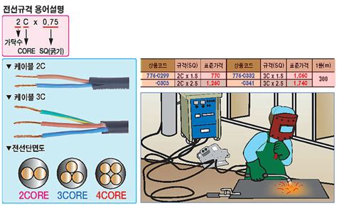 대명전선 범용 비닐 시스 코드