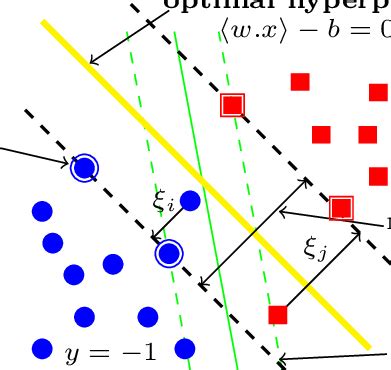 Linear Separation Of The Datapoints Into Two Classes Download Scientific Diagram