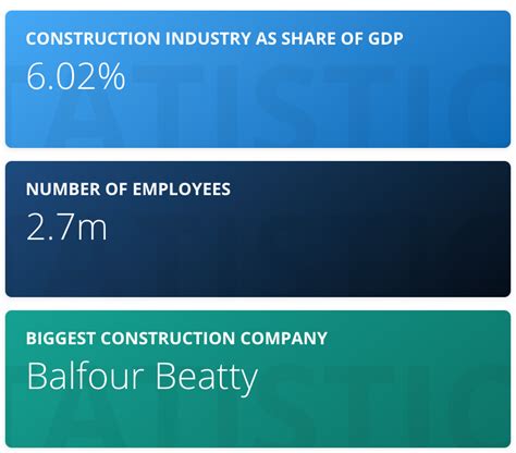 The Importance Of The Procurement And Procurement Selection Process In The Construction Industry