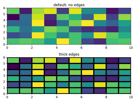 pcolor demo — matplotlib 3 5 1 documentation