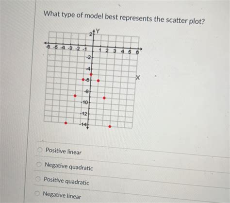 What Type Of Model Best Represents The Studyx