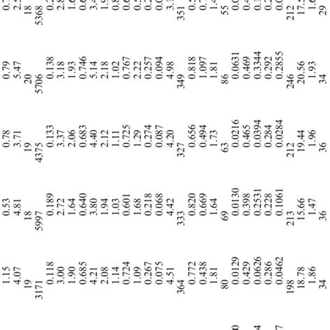 B Trace Element Ppm Analyses Of Clinopyroxenes Cpx From Bg Series