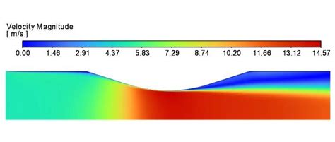 Fluent Udf【12】：常用的数据宏