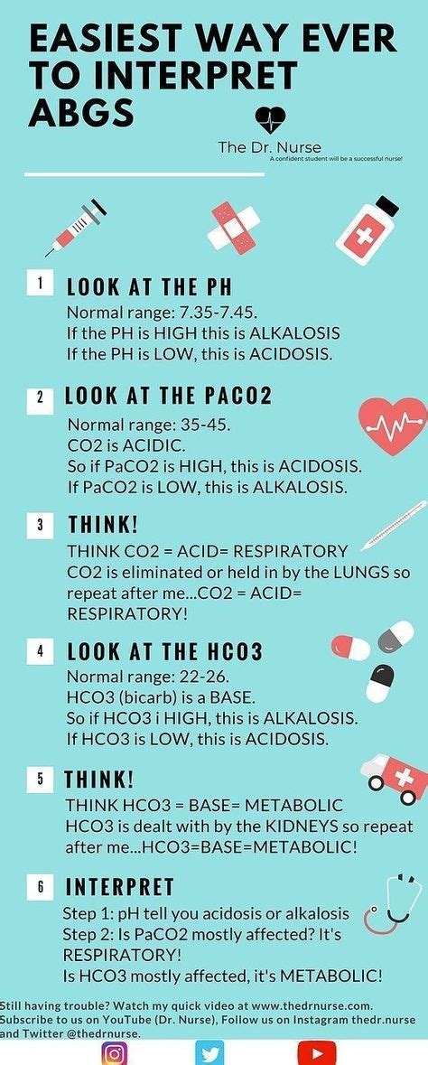 Nsaids Chart Medical School Inspiration Nursing School Motivation