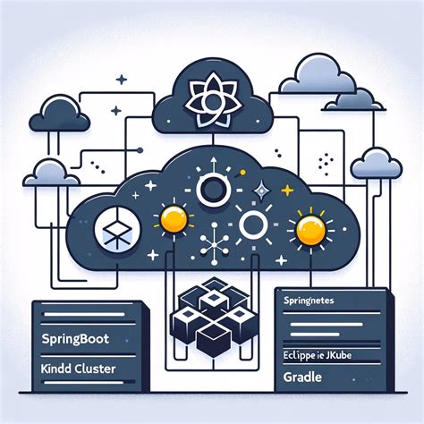 Hands On Microservices Deploy A Springboot Application To A Kind