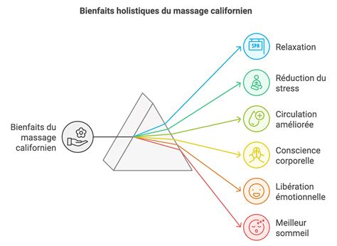 Massage Californien Histoire Techniques Et Bienfaits Infini Spa