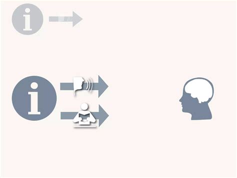 Redundancy Principle Ppt Redundancy Principle Ppt