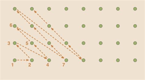 Set Theory Math Counterexamples